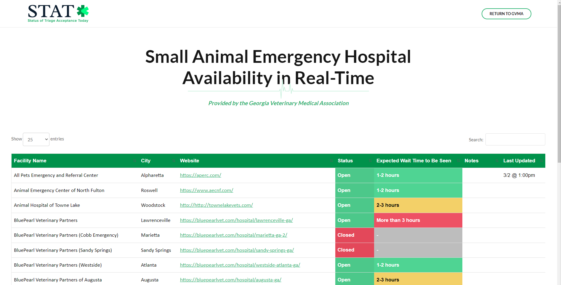 GVMA | NEWEST MEMBER BENEFIT: STAT