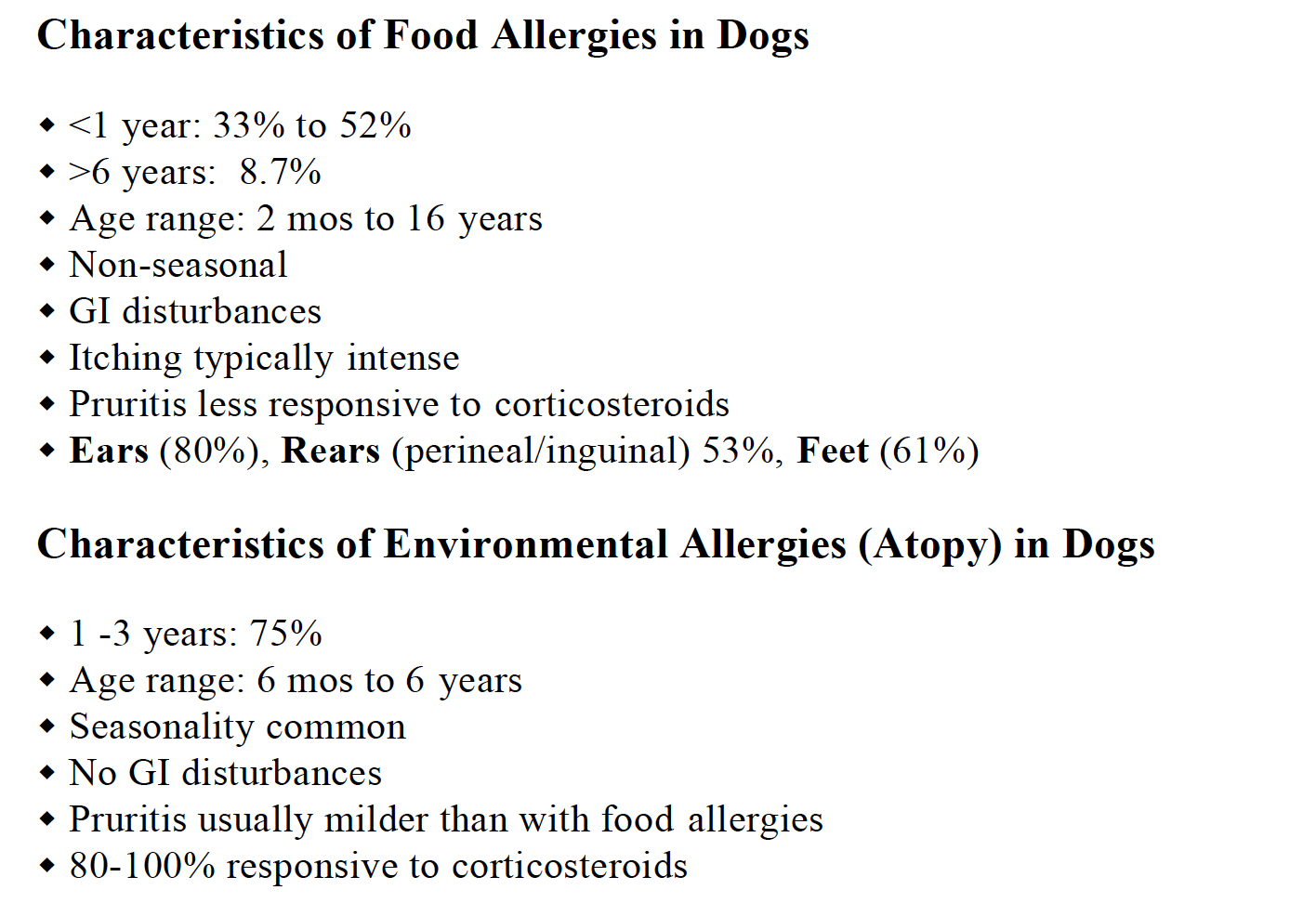 GVMA | Is It Food Allergies, Atopy or What? Nutrition to the Rescue